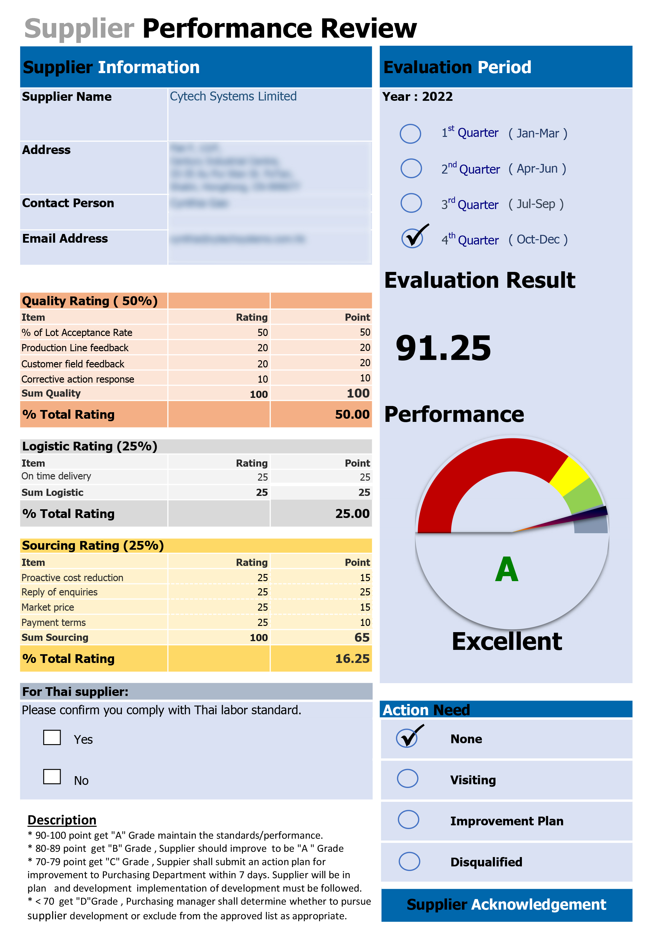 Cytech Systems Honored “Class-A Supplier” of Global EMS, Working with ...